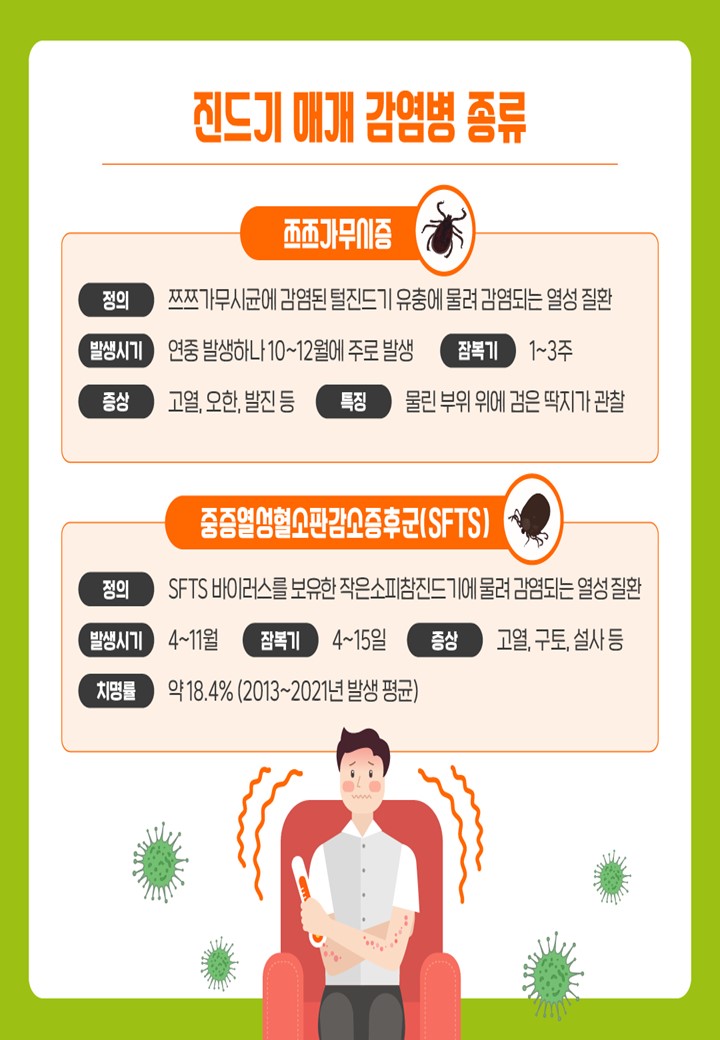 진드기 매개 감염병 종류